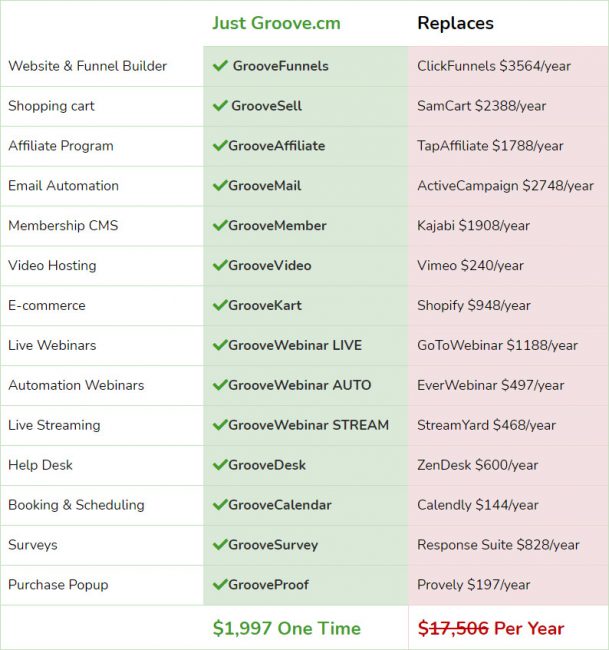 GrooveFunnels Review, Pricing, Features, Comparison & Lifetime Deal
