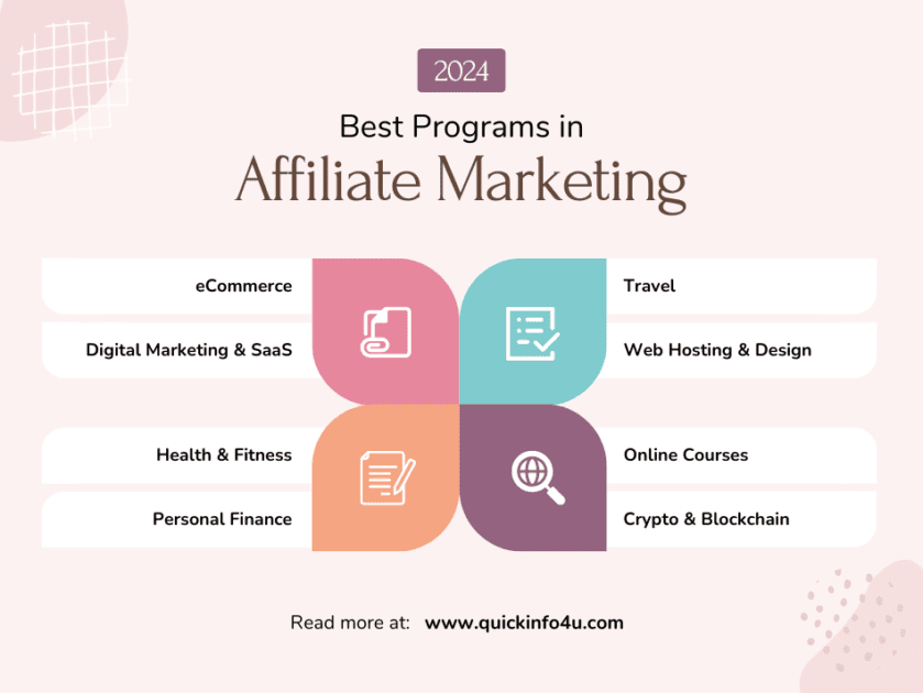 Affiliate Marketing Best Programs - Navigating the Sea of Opportunities